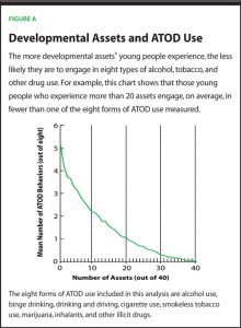Developmental Assets - Ben Gordon Center